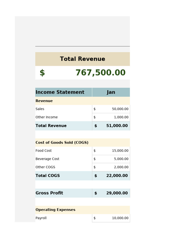 Simple Restaurant Accounting Template | PDF