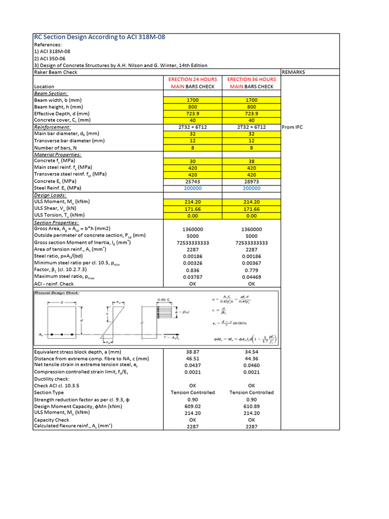 Design Sheets As Per ACI For Rakers | PDF | Beam (Structure) | Bending