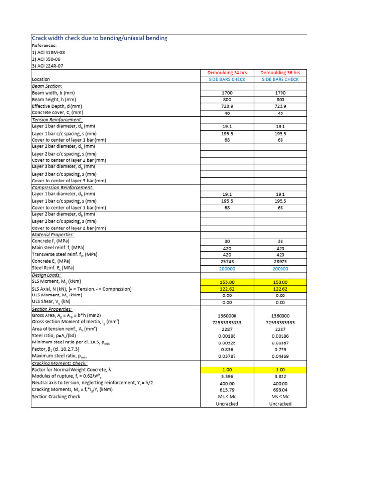 Raker Beam Crack Width Analysis | PDF | Beam (Structure) | Building ...
