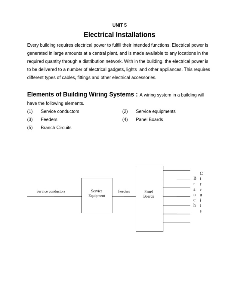UNIT 5 Electrical Installation | PDF | Electrical Wiring | Electrical Connector