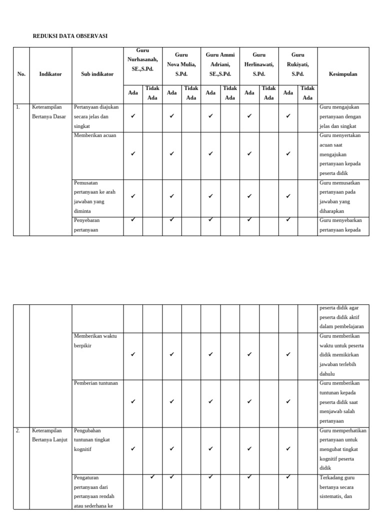 Reduksi Data Observasi | PDF