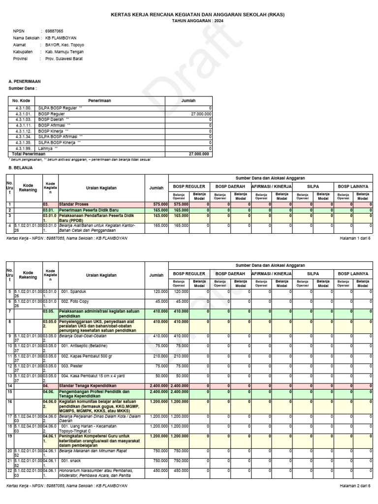 Rapbs All Output | PDF