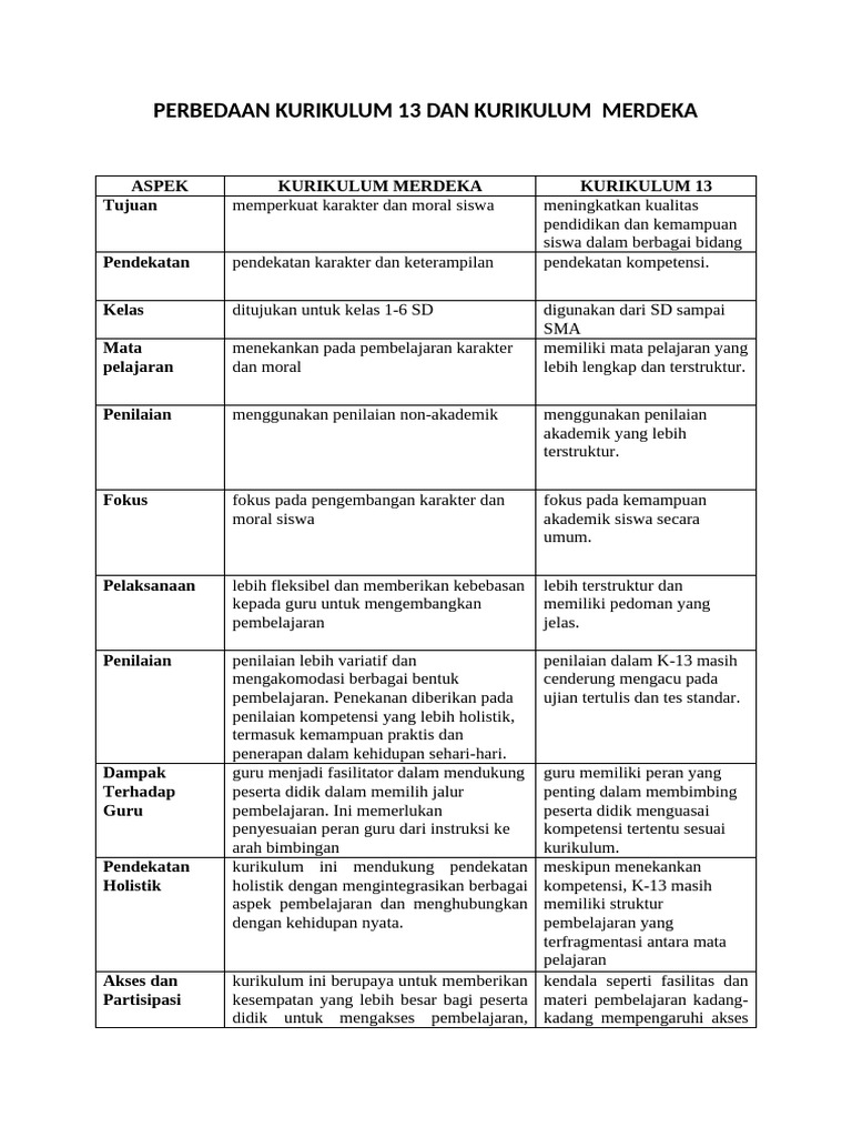 Perbedaan Kurikulum 13 Dan Kurikulum Merdeka | PDF