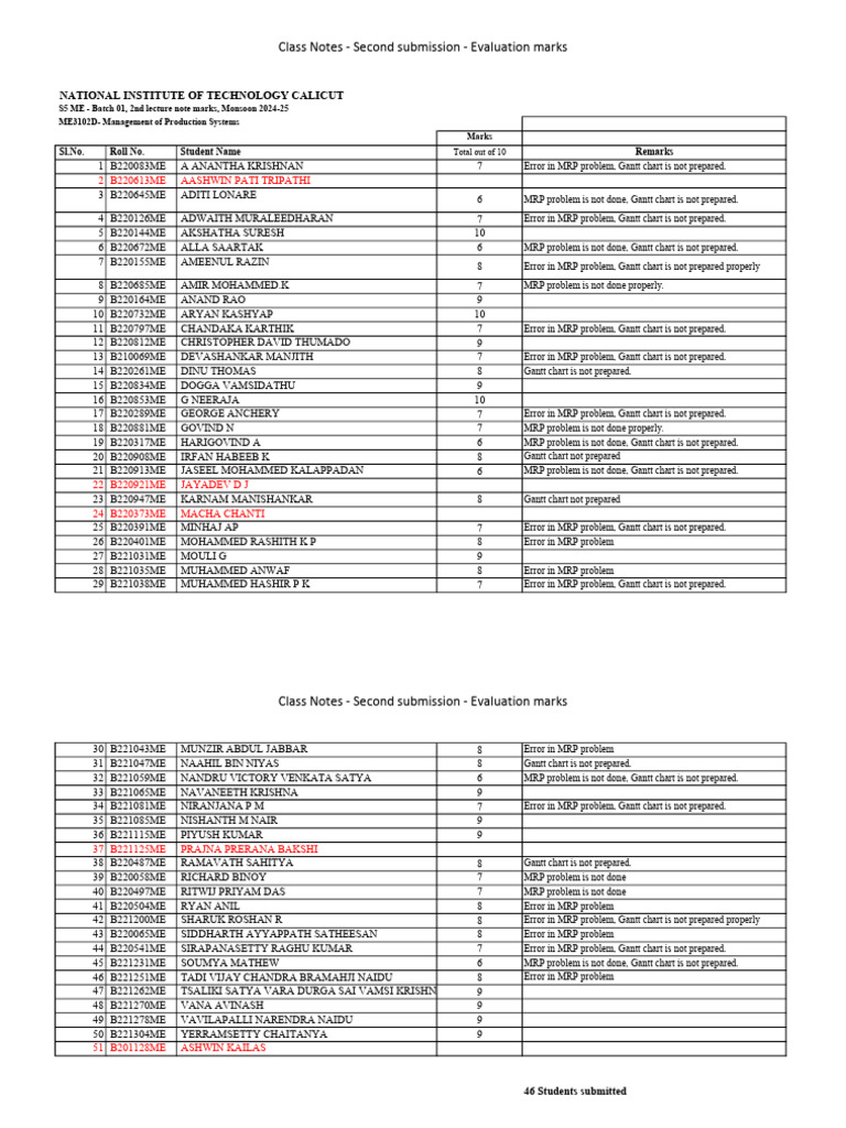 Class Notes-Second Submission - Evaluation Marks | PDF