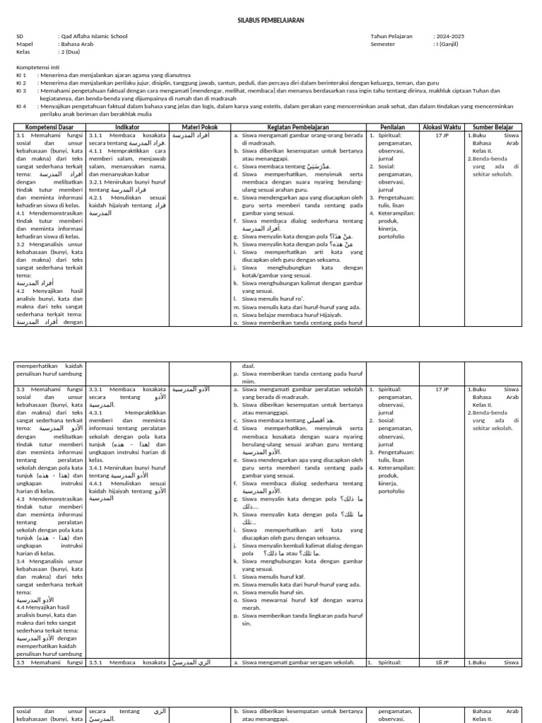 Silabus Bahasa Arab Kls 2 Semester 1 Baru | PDF