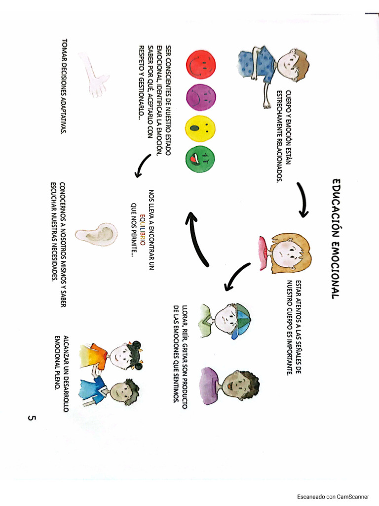 Abrazando Mis Emociones | PDF