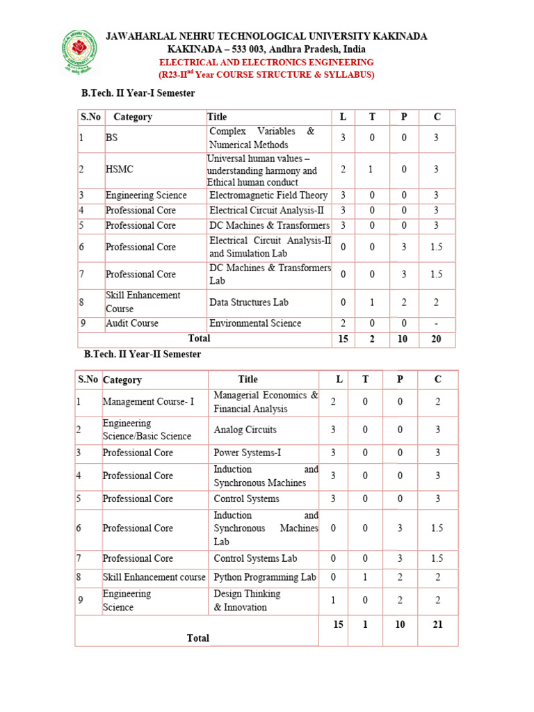 EEE BTECH 2nd Year Syllabus | PDF | Magnetic Field | Inductance