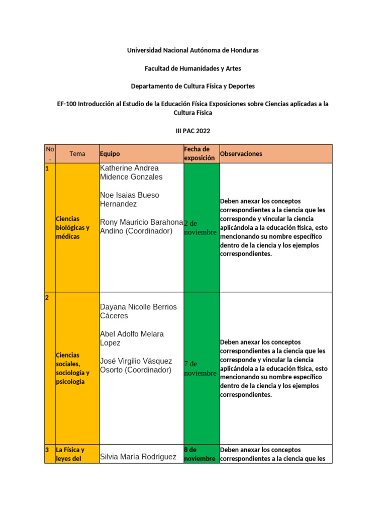 Cuadro de Exposiciones Ciencias Aplicadas | PDF
