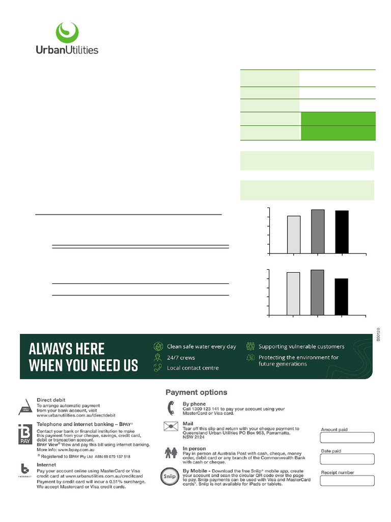 Urban Utilities 10325979 106 | PDF | Debits And Credits | Banking
