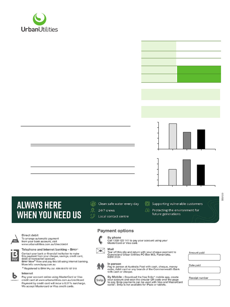 Urban Utilities 10947486 17 | PDF | Money | Financial Services