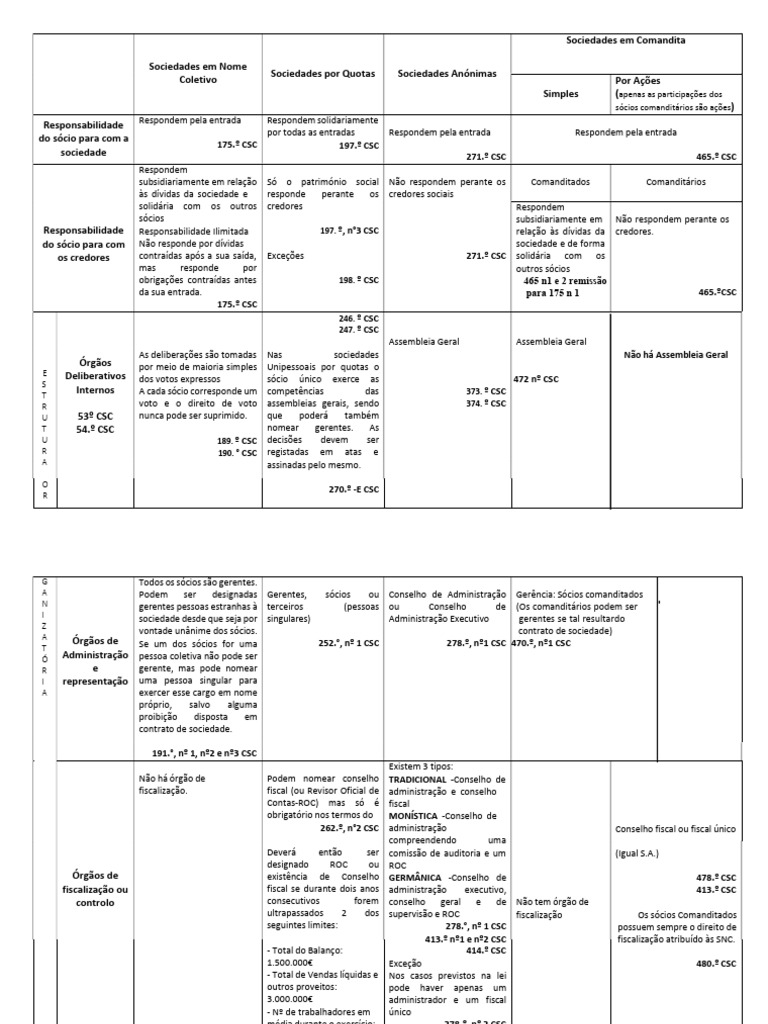 Tabela | PDF | Direito Civil (sistema jurídico)