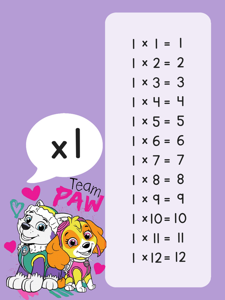 Multiplication Tables 1-12 Guide | PDF