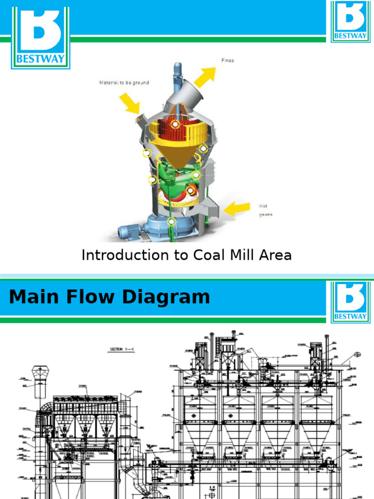 Presentation On Coal Mill | PDF