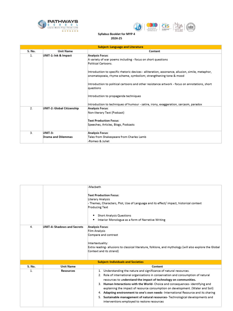 MYP 4 - Syllabus Booklet 2024-25 For Semester End Exam | PDF | Chemical ...