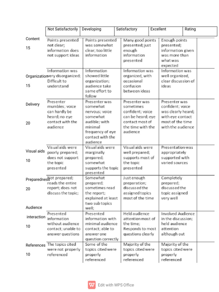 INDIVIDUAL GRADING Reporting | PDF