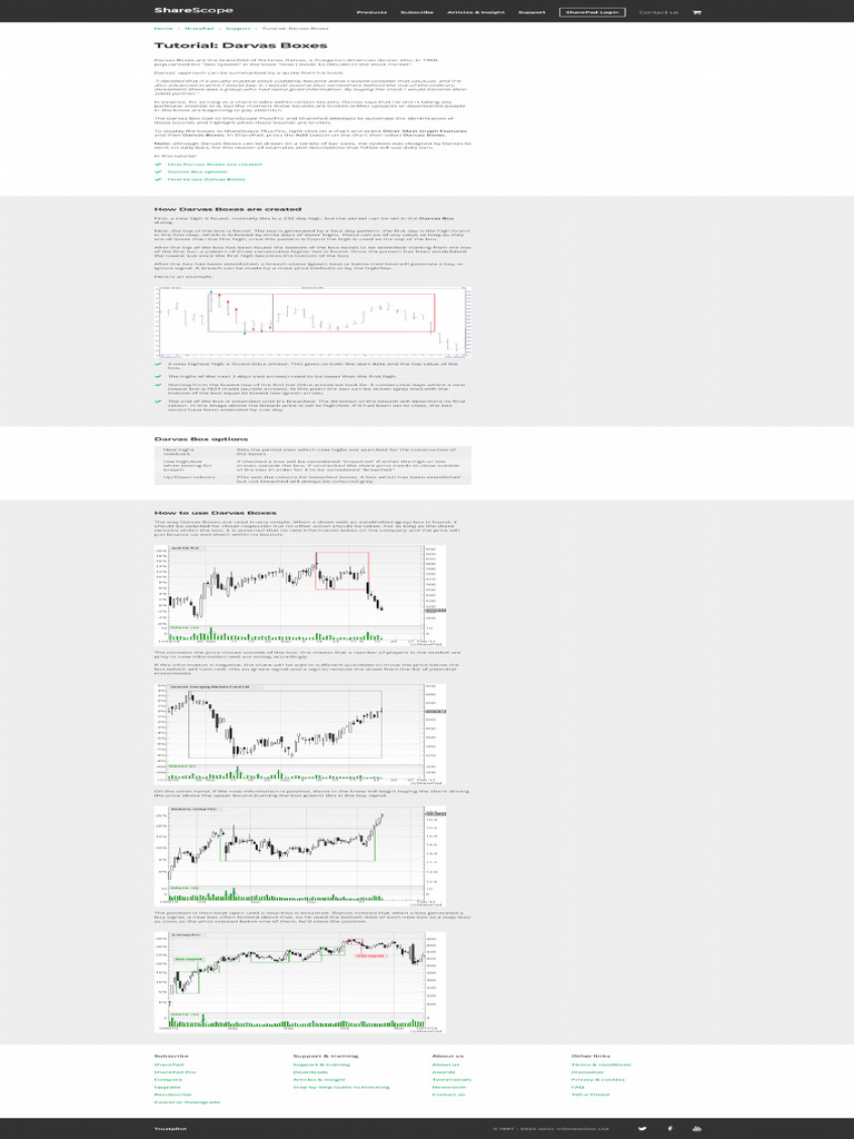 Tutorial - Darvas Boxes - SharePad | PDF