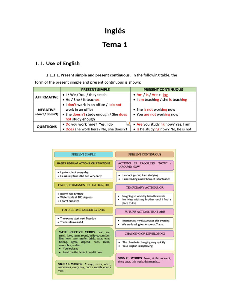 Resumen Gramática Inglés | PDF | Verb | Linguistic Morphology