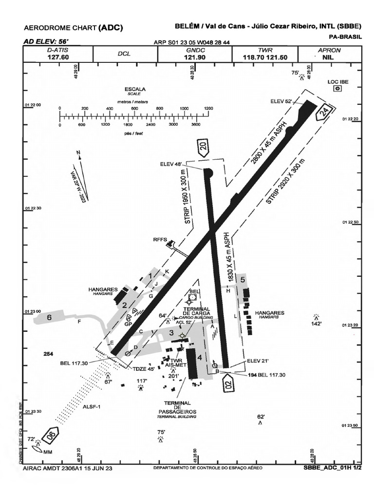 All Sbbe Charts | PDF