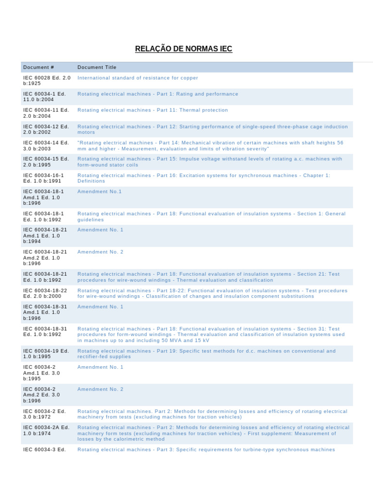 Relação de Normas Iec | PDF | Fuse (Electrical) | Insulator (Electricity)