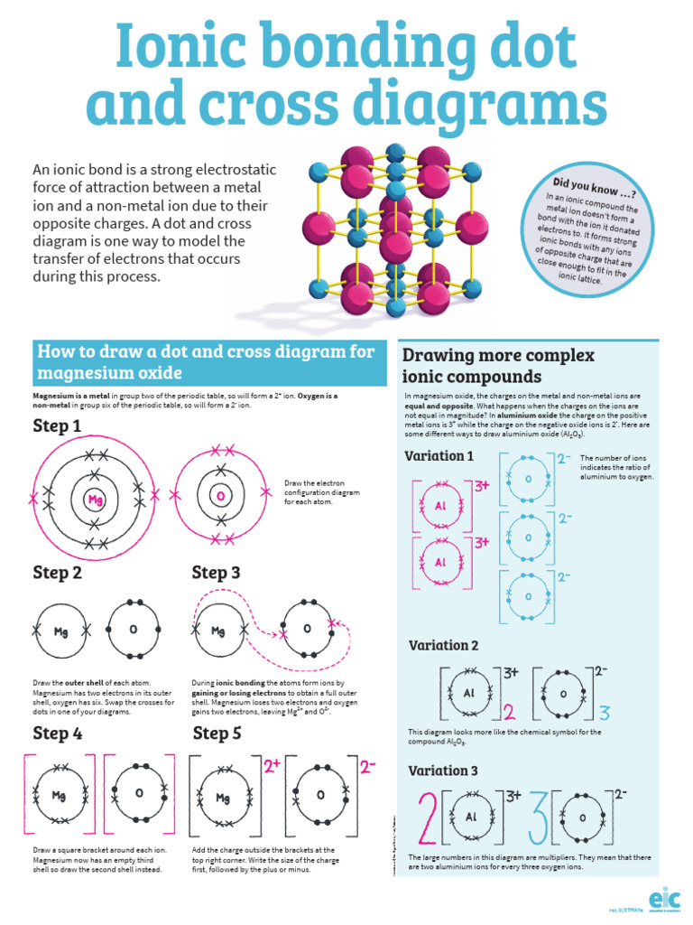 How To Draw A Dot and Cross Diagram For Magnesium Oxide: Drawing More ...