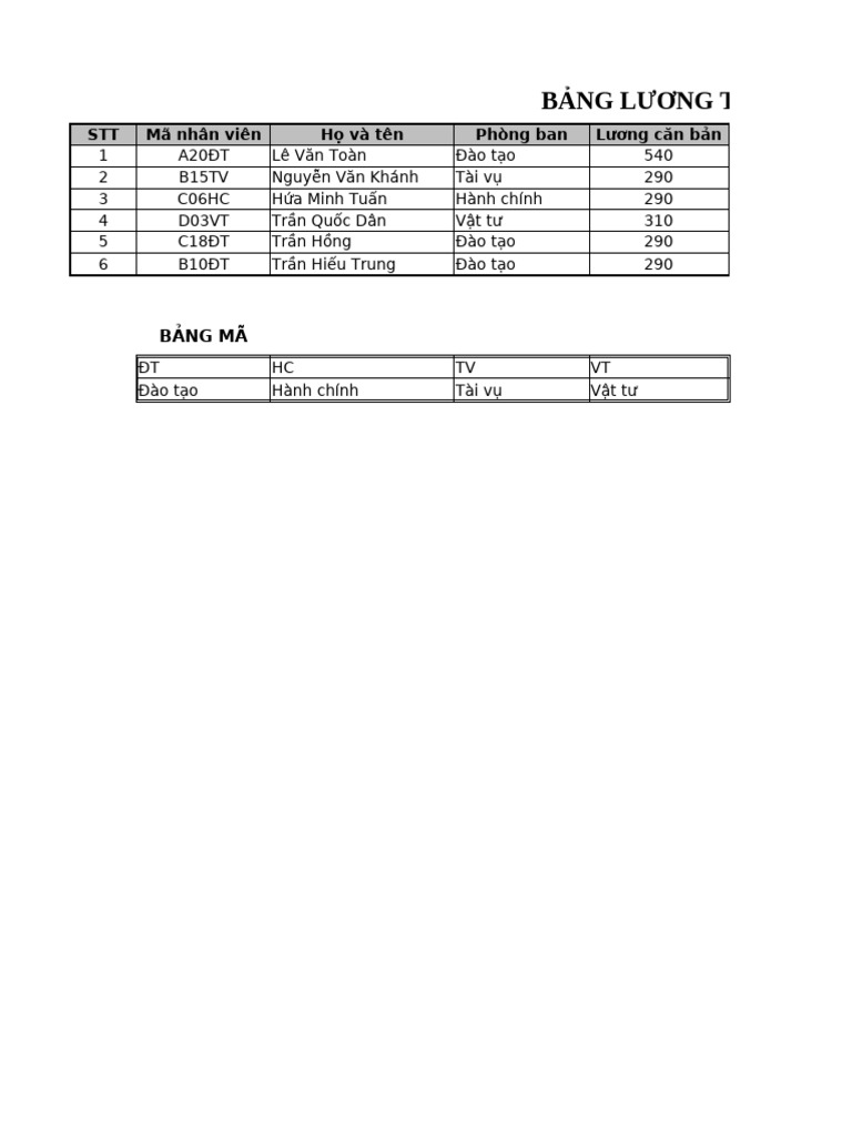 Bài Thi TH Excel | PDF