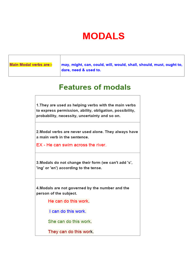 Modals 1 | PDF | Language Mechanics | Semantic Units