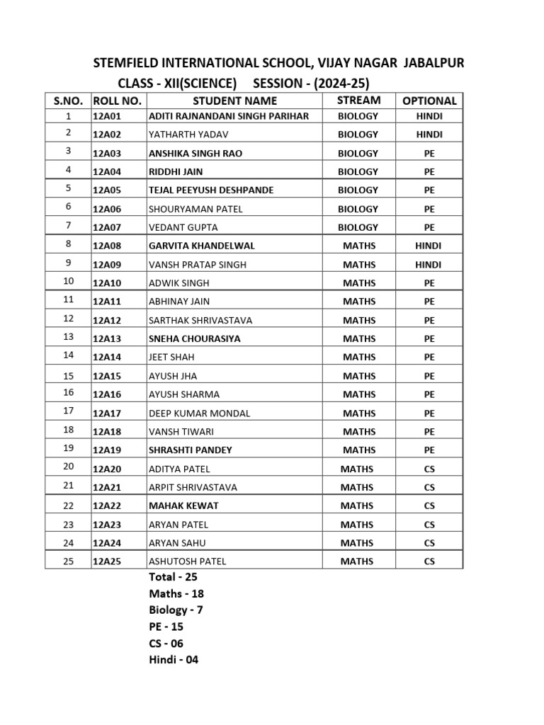 Xii-Students List 2024-25 | PDF