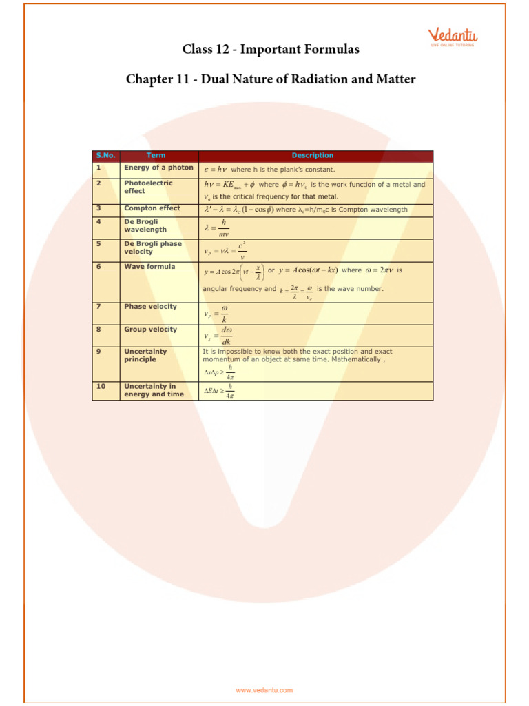 Study The Important Formulae of Dual Nature of Radiation and Matter - CBSE Class 12 Physics | PDF