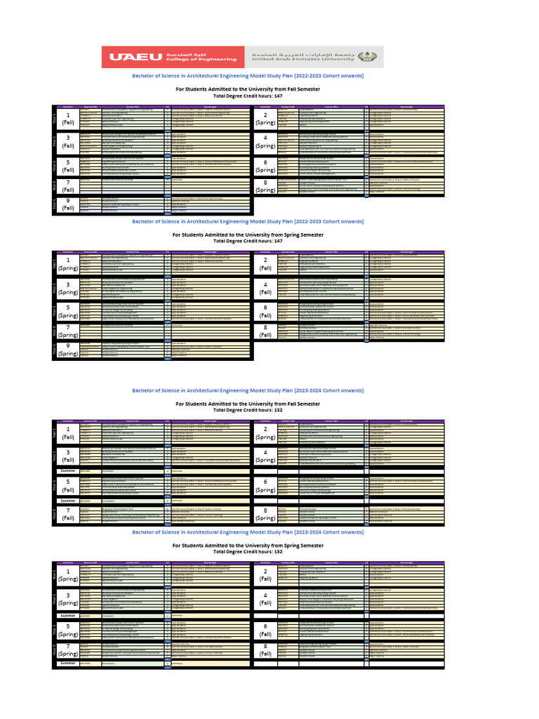 Coe BSC Architectural Engineering Study Plan 241031 220437 | PDF ...