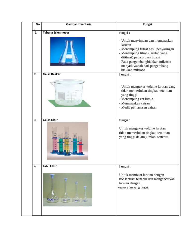 Inventaris Alat Alat Laboratorium | PDF
