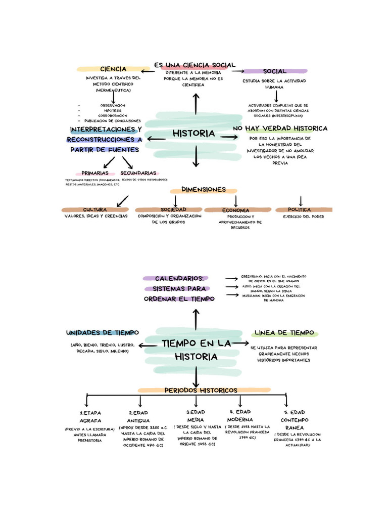 Mapa Conceptual Historia Pdf