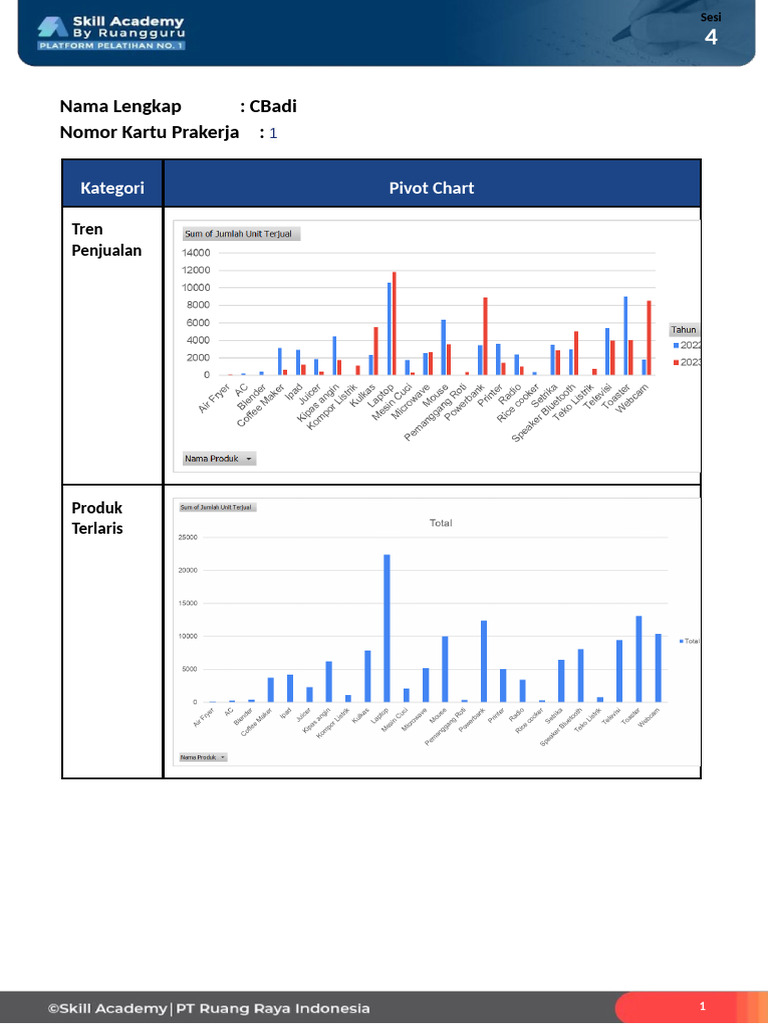 TPM 2 Membuat Visualisasi Data Dengan Pivot Chart - CBadi | PDF