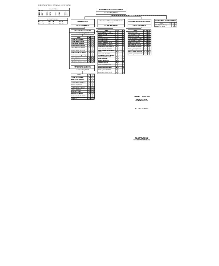 Peta Jabatan Pegawai Sekretariat DPRD Kabupaten Katingan Tahun 2024 | PDF