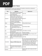 SCP Foundation - SCP-5776 | PDF