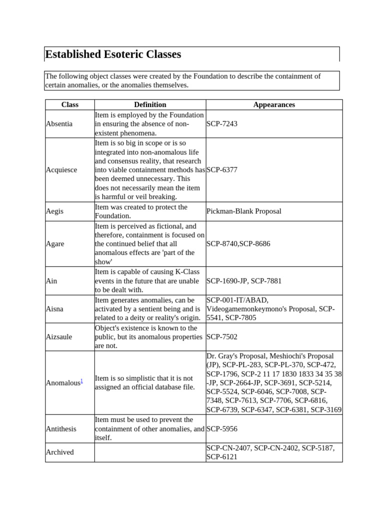 Established Esoteric Classes | PDF