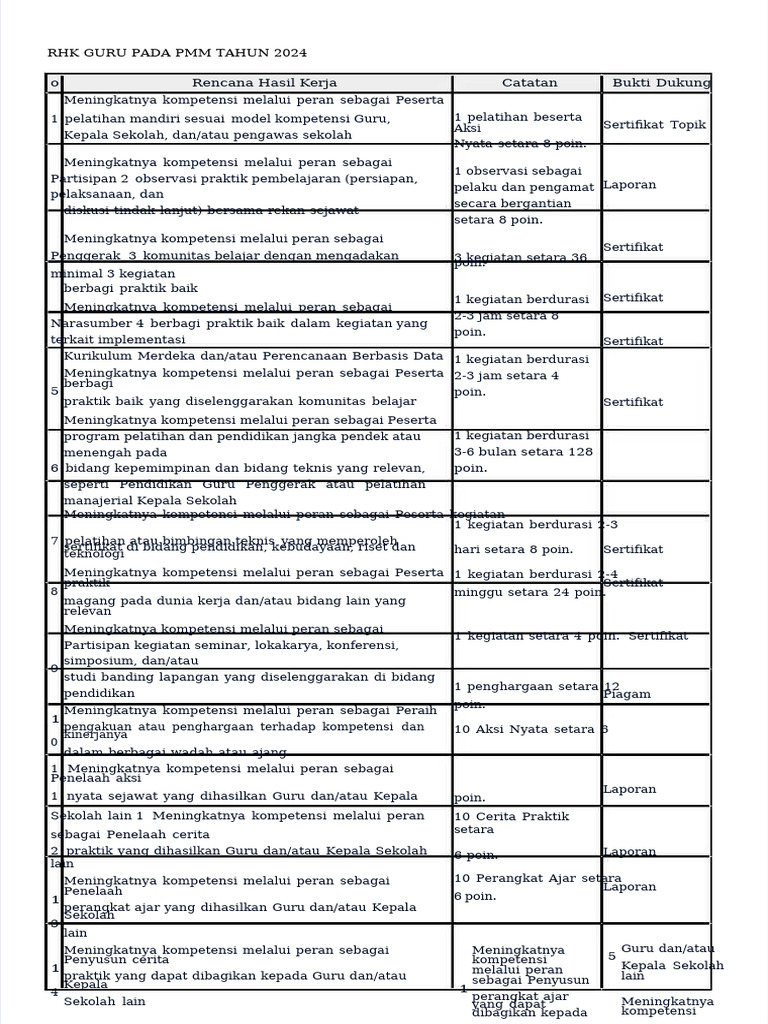 PDF RHK Guru Pada PMM Tahun 2024 | PDF