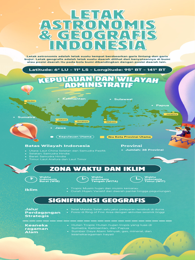 Infografis Letak Geografis Indonesia Ilustratif Hijau dan Krem | PDF