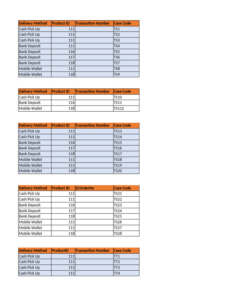 Transactions Test Cases | PDF | Banking Technology | Payments