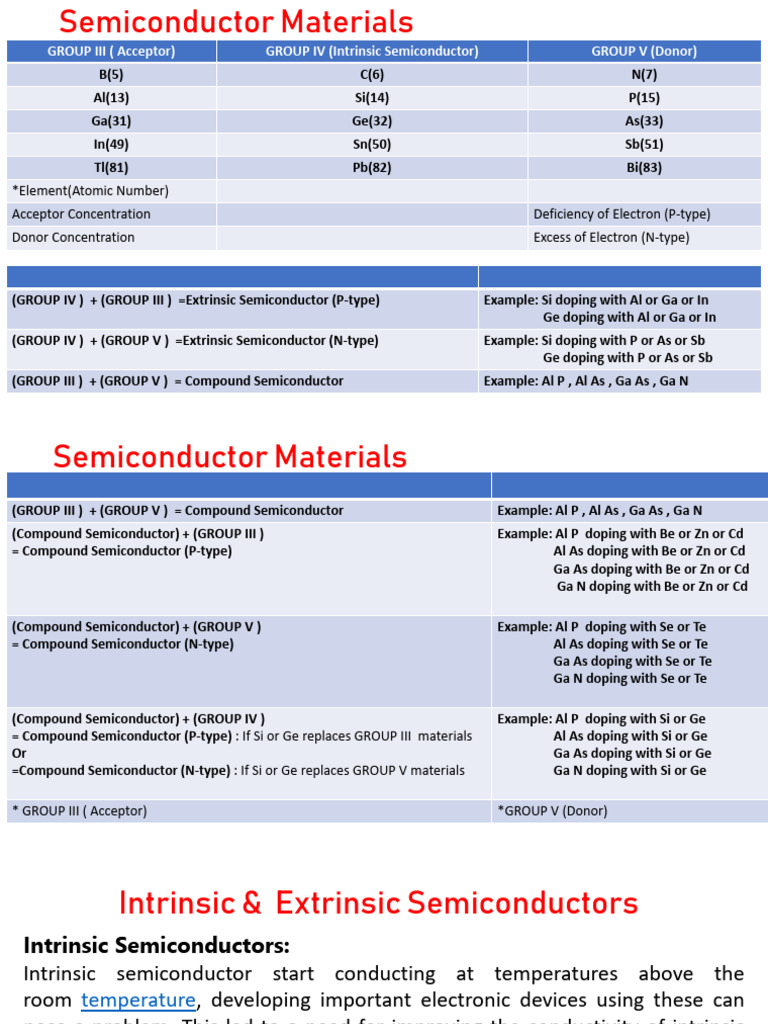 1-Semiconductor Materials | PDF | Doping (Semiconductor) | Semiconductors