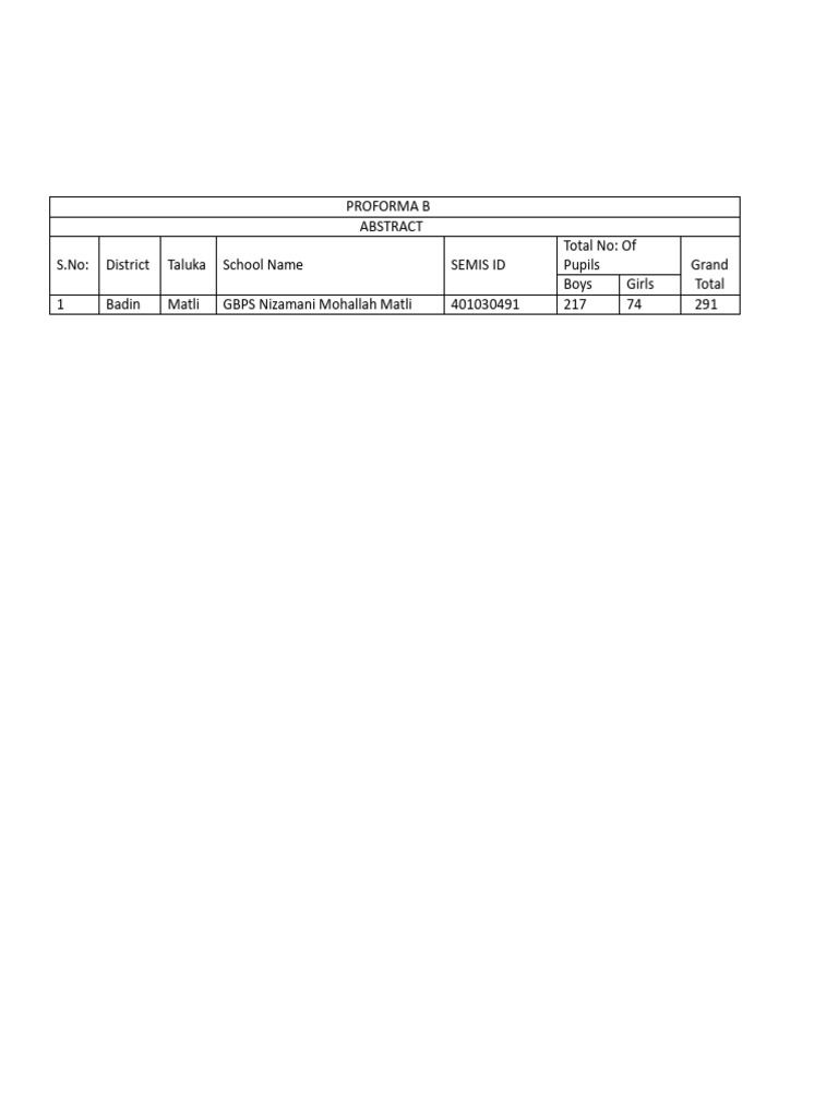 Proforma B Gbps Nizmani Mohalah Matli 411030491 | PDF
