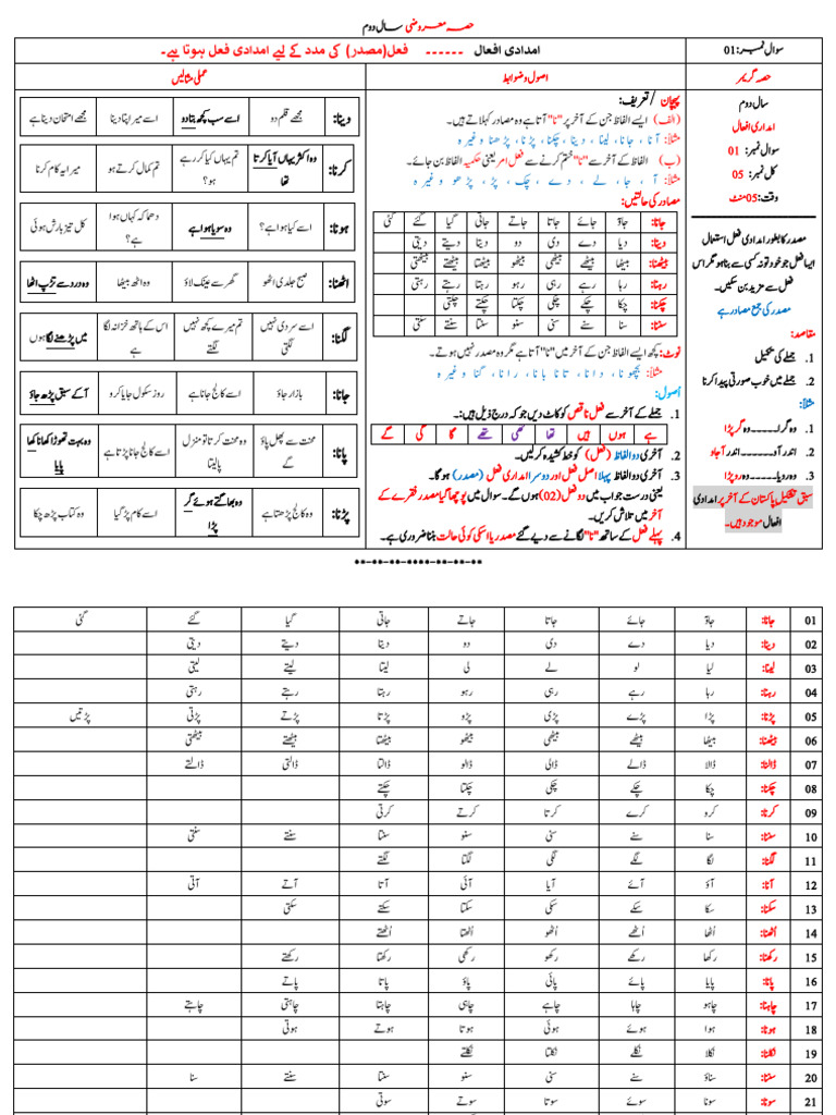 Imdadi Afaal-2023 | PDF