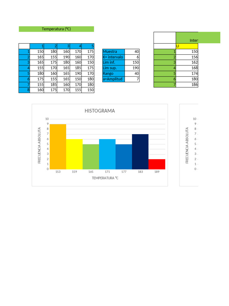 Distribución de Frecuencia y Graficas de Datos Cuantitativos | PDF
