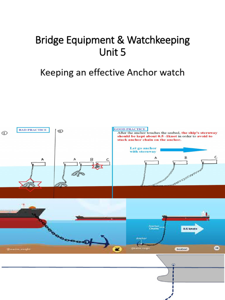 Bridge Equipment Unit 5 - Effective Anchor Watch | PDF | Anchor | Radar Bridge Equipment Unit 5 - Effective Anchor Watch | PDF | Anchor | Radar