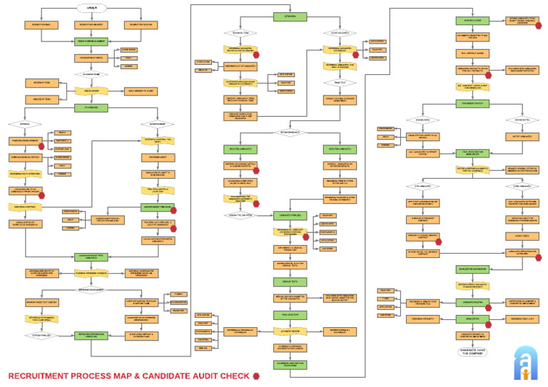 ACS - ZeroCostRecruitment - Process Map - Candidate Audit | PDF ...