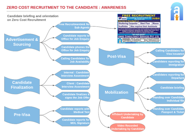 ACS - ZeroCostRecruitment - Candidate Briefing | PDF | Recruitment ...