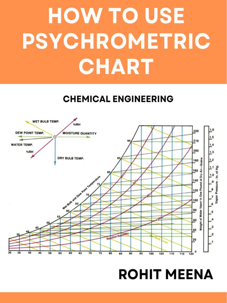 How To Use A Psychrometric Chart | PDF | Humidity | Atmospheric ...