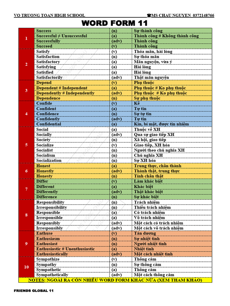 Wordform Giua Hki k11 | PDF