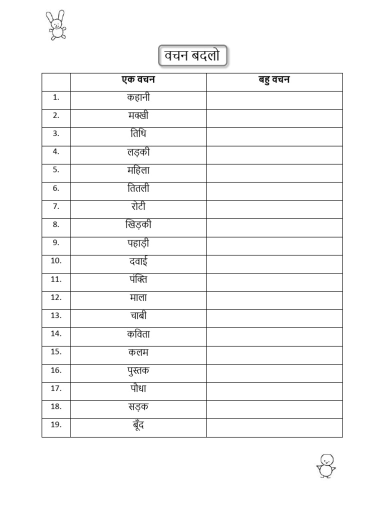 Vachan Badlo Worksheet For Grade 4 | PDF
