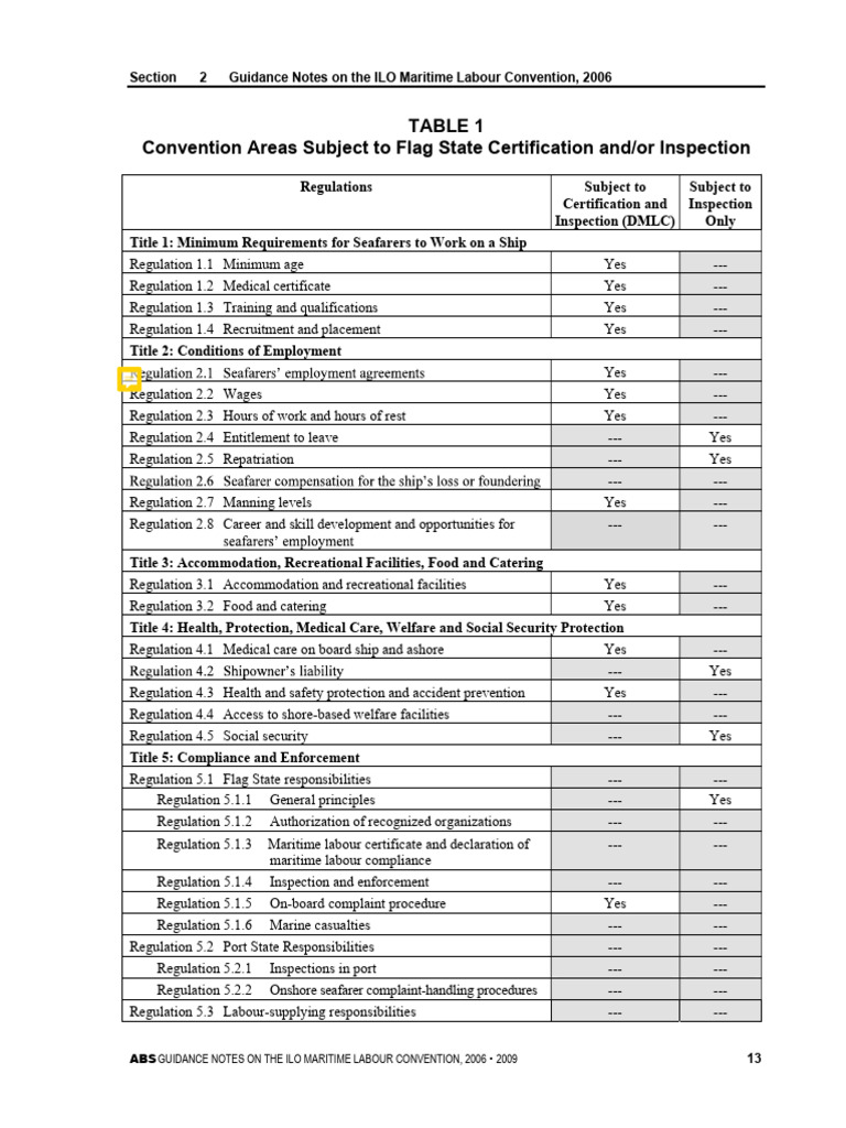 mlc inspection 1 page | PDF | International Labour Organization | Labor ...