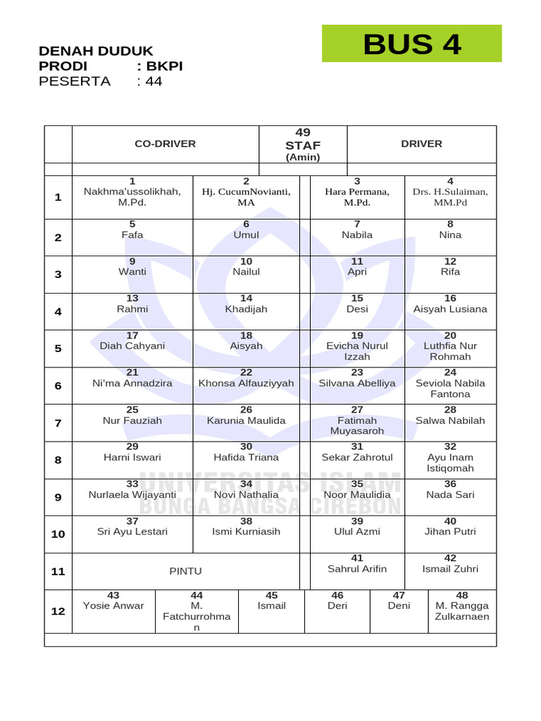 Denah Bus 4 - Seat Fiks 5b, 5c & 3b Bkpi | PDF